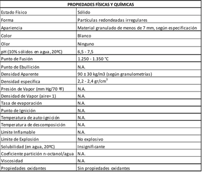 Hortiperl Perlita Mineral - Termolita - HYDROCULTURA